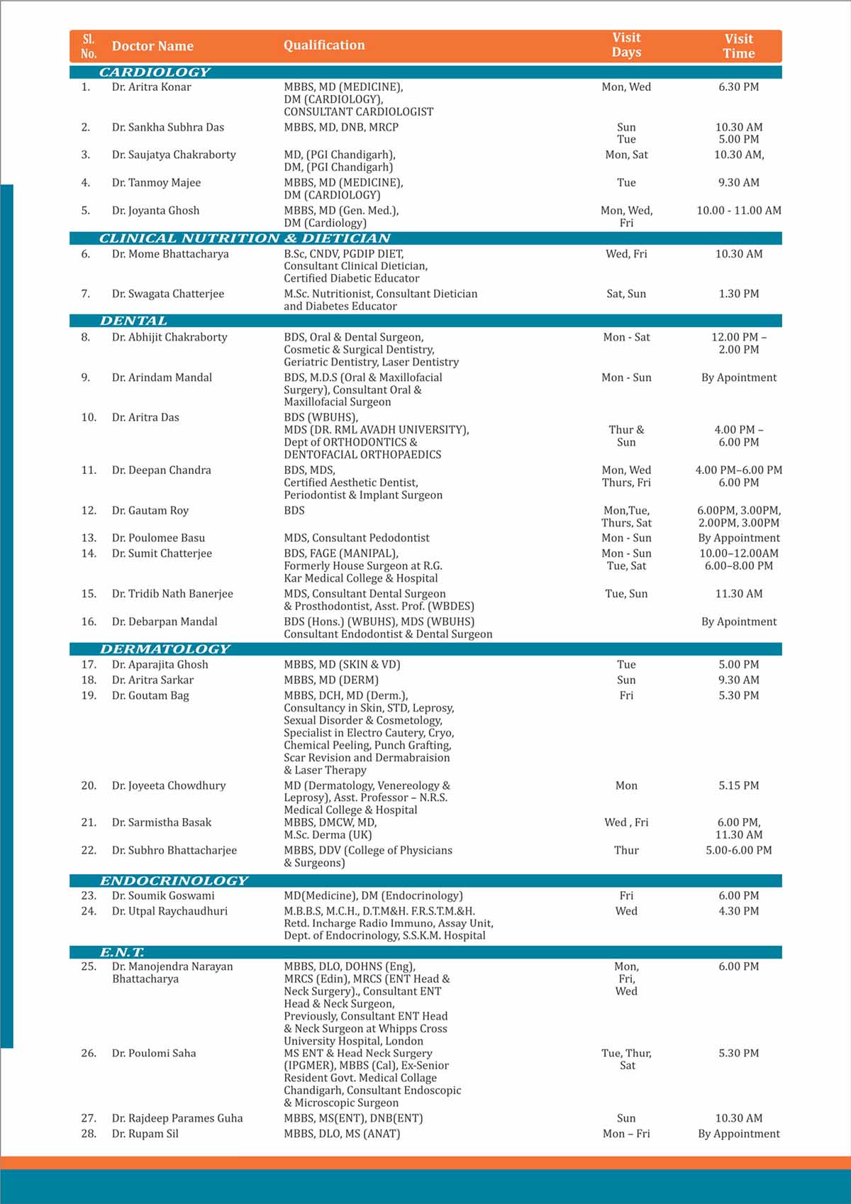 Apollo Clinic Narendrapur | Doctors List