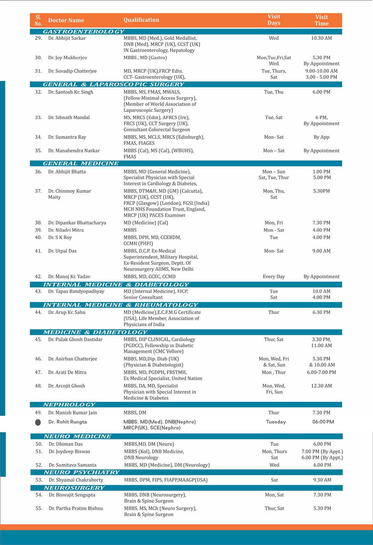 Apollo Clinic Narendrapur | Doctors List